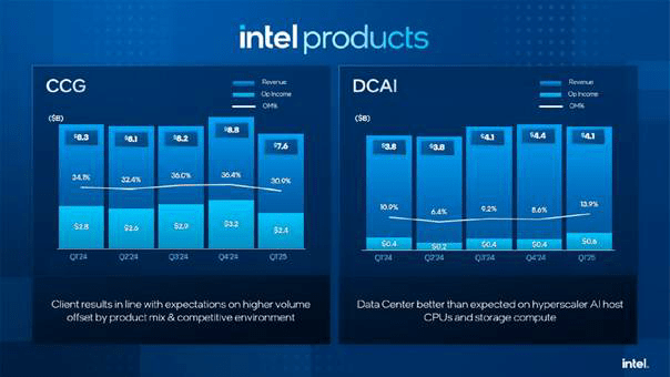 Intel: Buy, Sell Or Hold After Earnings? (NASDAQ:INTC) | Seeking Alpha