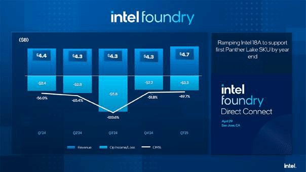 Intel: Buy, Sell Or Hold After Earnings? (NASDAQ:INTC) | Seeking Alpha