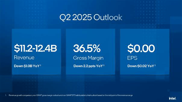 Intel: Buy, Sell Or Hold After Earnings? (NASDAQ:INTC) | Seeking Alpha