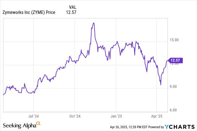 Zymeworks Stock: Strong Buy With Newly-Approved Cancer Drug (NASDAQ ...