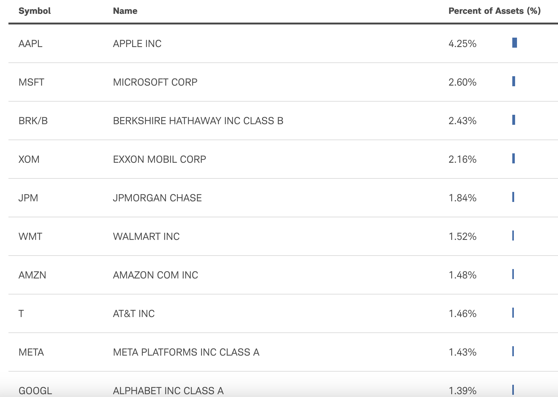 FNDX: 3 Reasons Why I Would Avoid This ETF | Seeking Alpha
