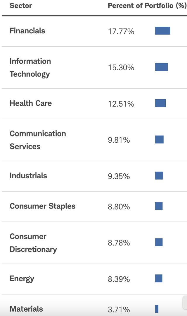 FNDX: 3 Reasons Why I Would Avoid This ETF | Seeking Alpha