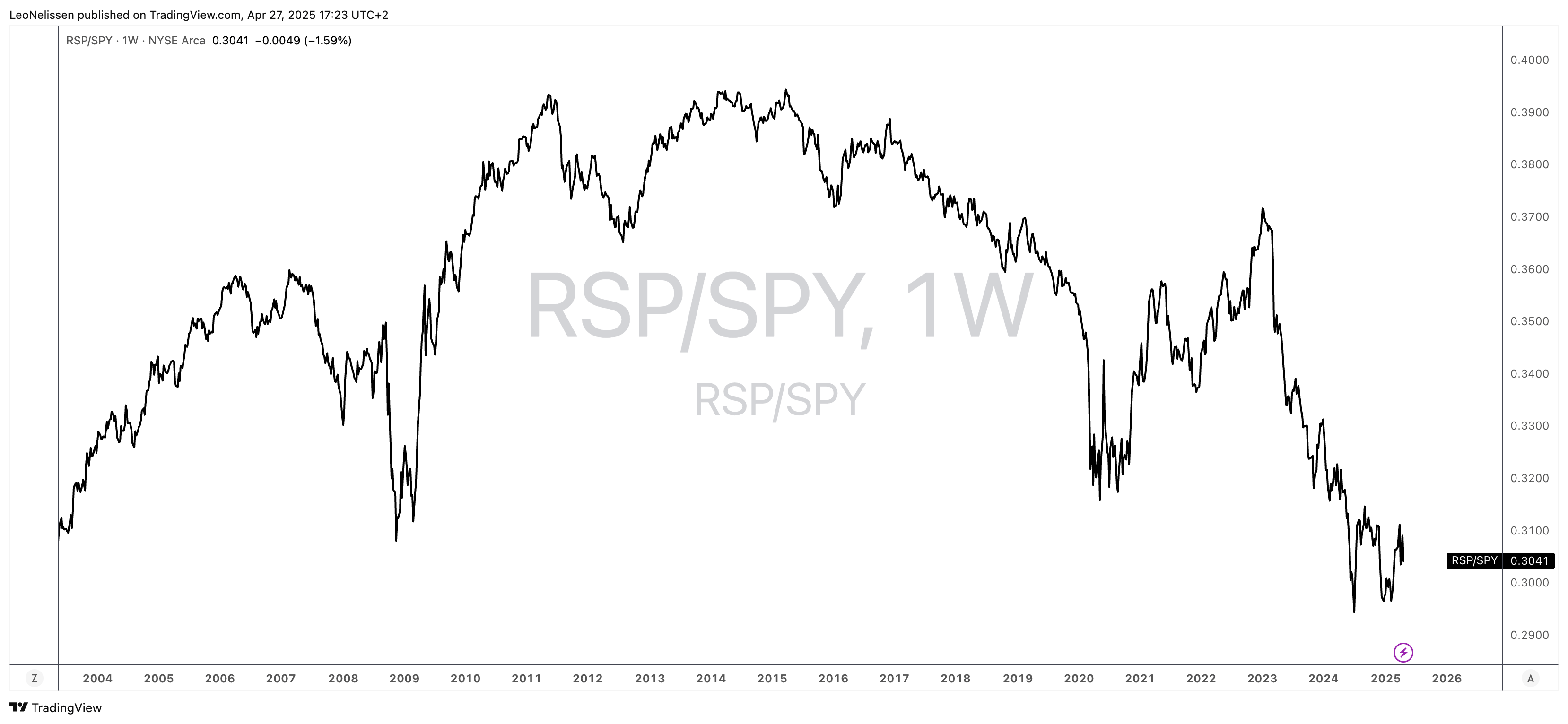 Forget The S&P 500: The Great Dividend Rotation Has Begun | Seeking Alpha