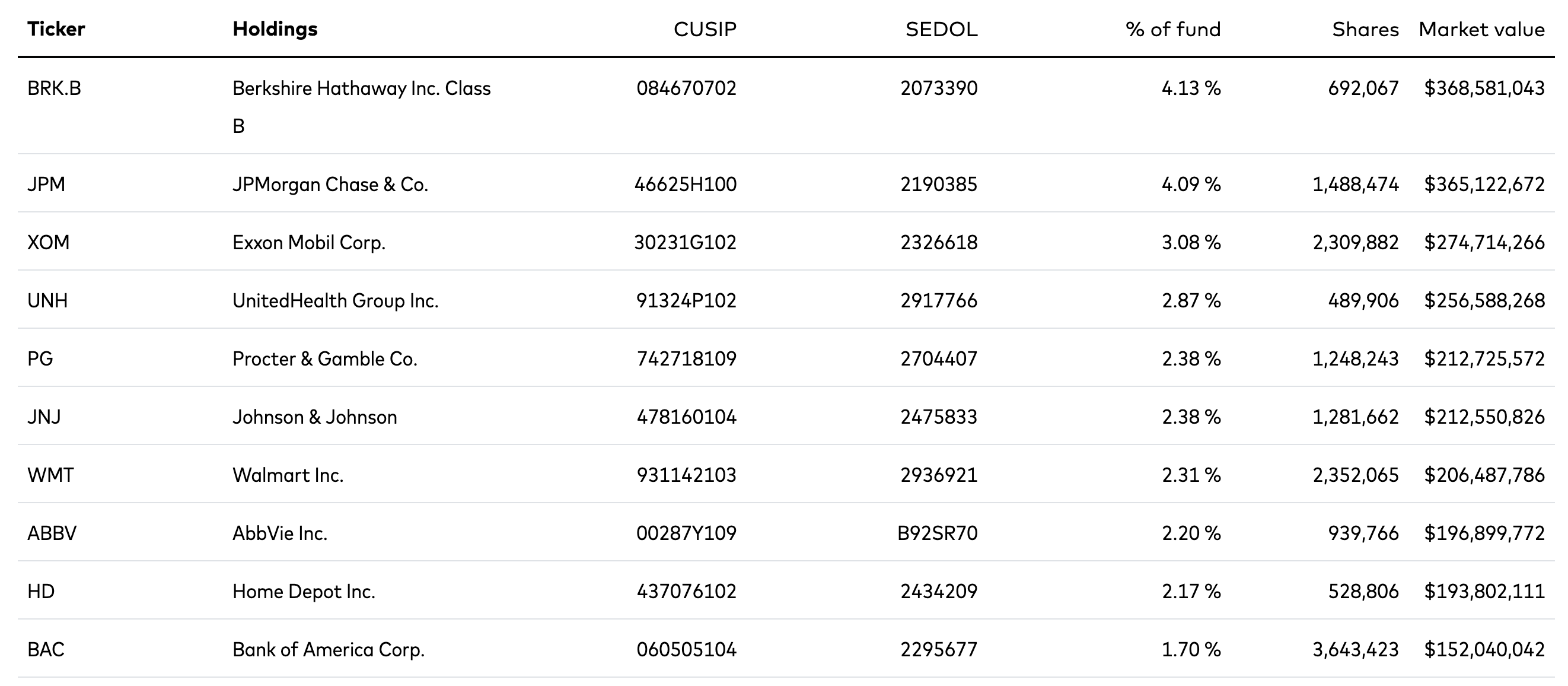 Forget The S&P 500: The Great Dividend Rotation Has Begun | Seeking Alpha