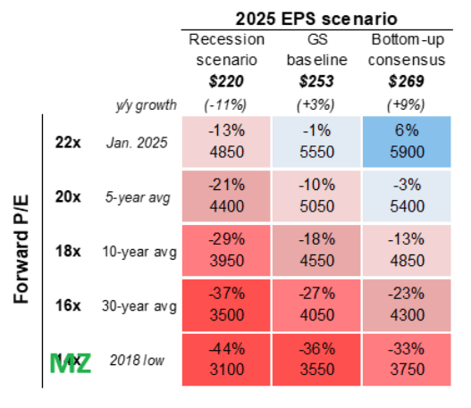 UPRO: Deleveraging Is Smart In Today's Market | Seeking Alpha