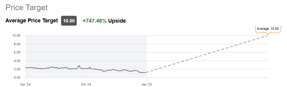 W&T Offshore: Trading Below The Pandemic Lows Despite Much Better ...