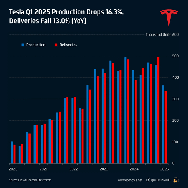 Tesla (TSLA) Stock: Hated And Down, But Not Out | Seeking Alpha