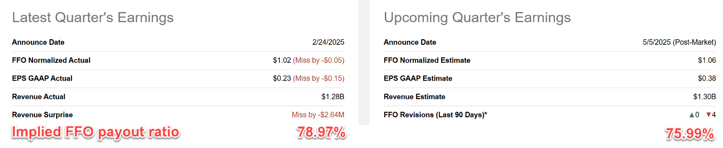 Realty Income Q1 Preview: 7% Equity Bond In Disguise (NYSE:O) | Seeking ...