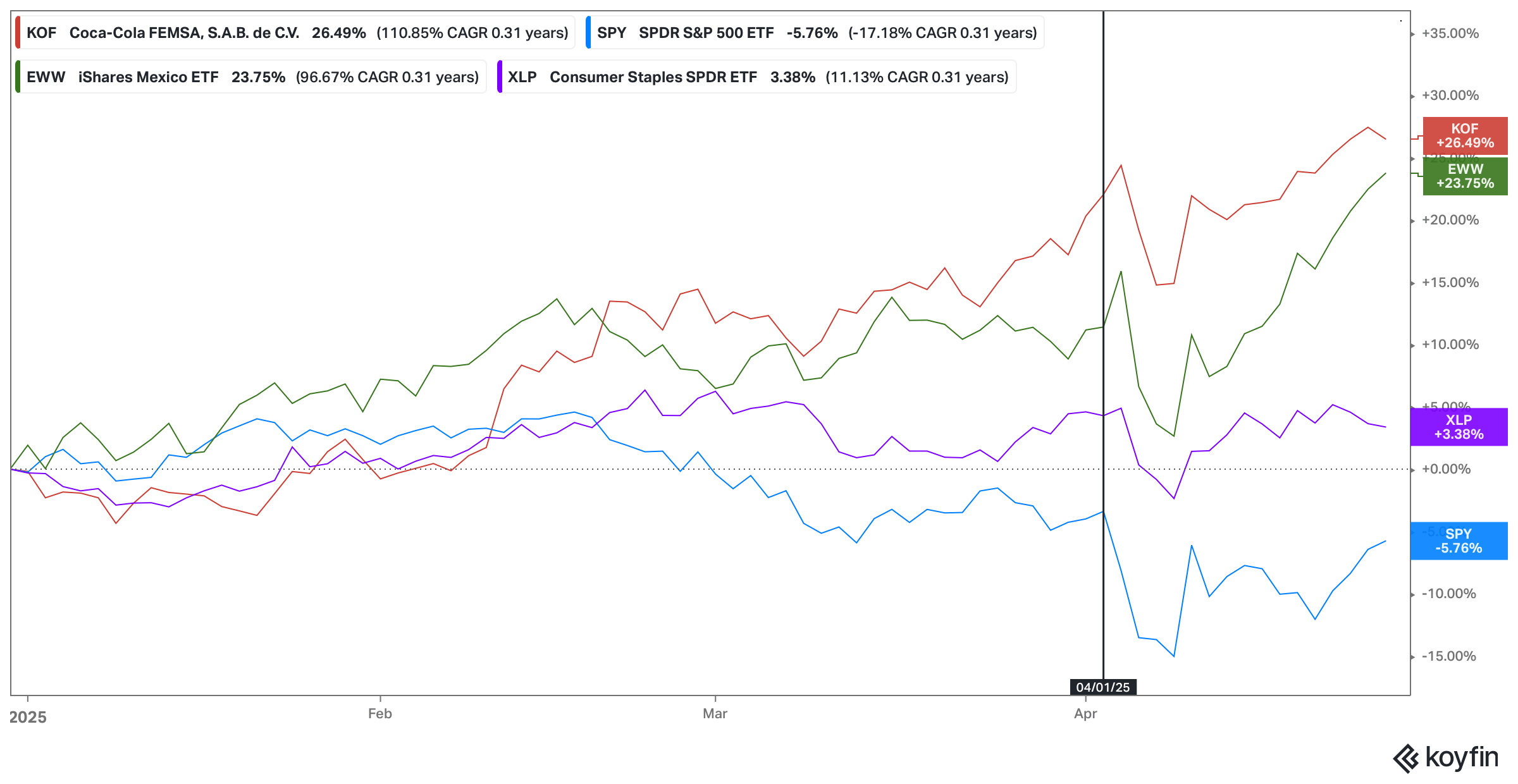 Coca-Cola FEMSA: A Refreshing Stock Trading At An Attractive Price ...