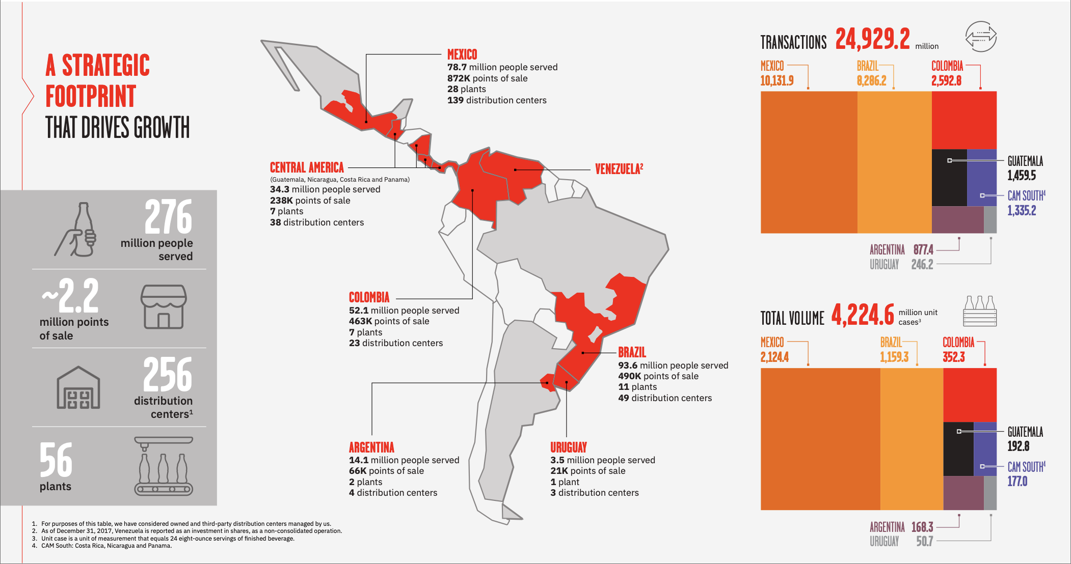 Coca-Cola FEMSA: A Refreshing Stock Trading At An Attractive Price ...