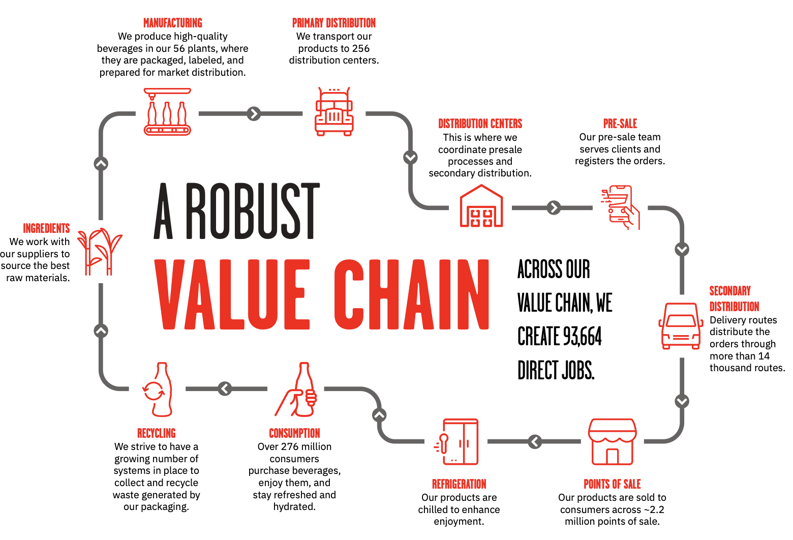Coca-Cola FEMSA: A Refreshing Stock Trading At An Attractive Price ...