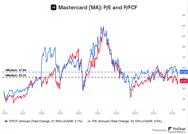 Mastercard Earnings Preview: Watch For Value-Added Services And Commercial Growth (MA) | Seeking ...