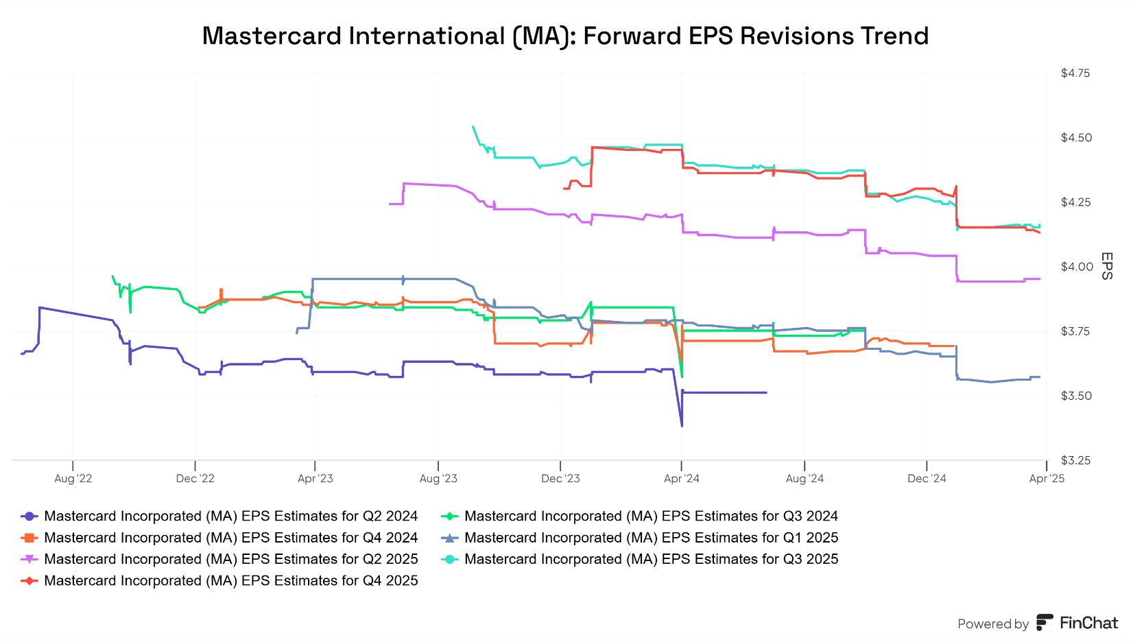 Mastercard Earnings Preview: Watch For Value-Added Services And Commercial Growth (MA) | Seeking ...