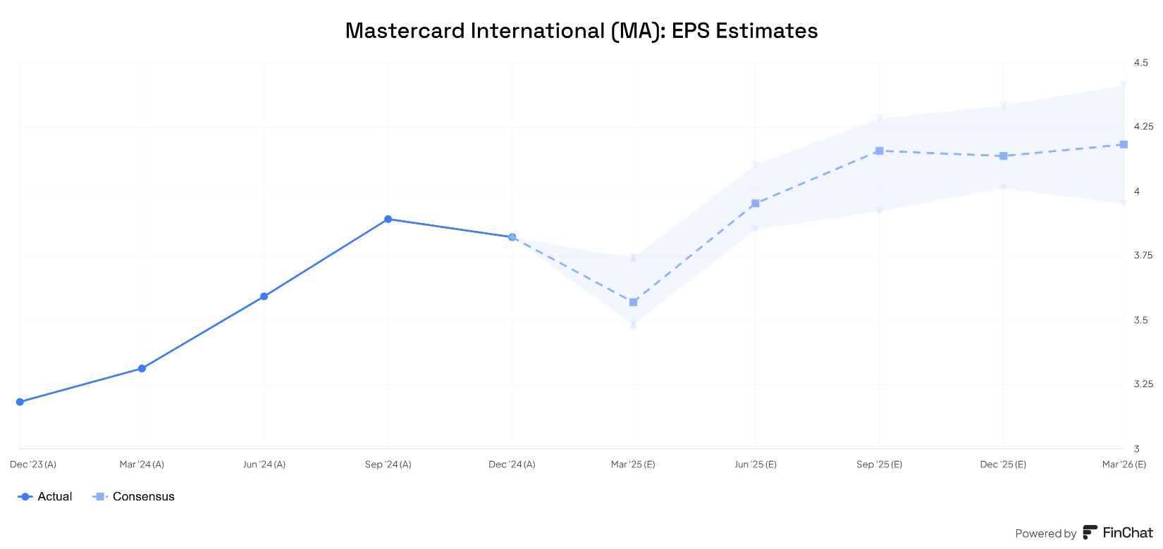 Mastercard Earnings Preview: Watch For Value-Added Services And Commercial Growth (MA) | Seeking ...