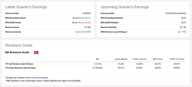 Mastercard Earnings Preview: Watch For Value-Added Services And Commercial Growth (MA) | Seeking ...