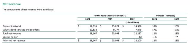Mastercard Earnings Preview: Watch For Value-Added Services And ...
