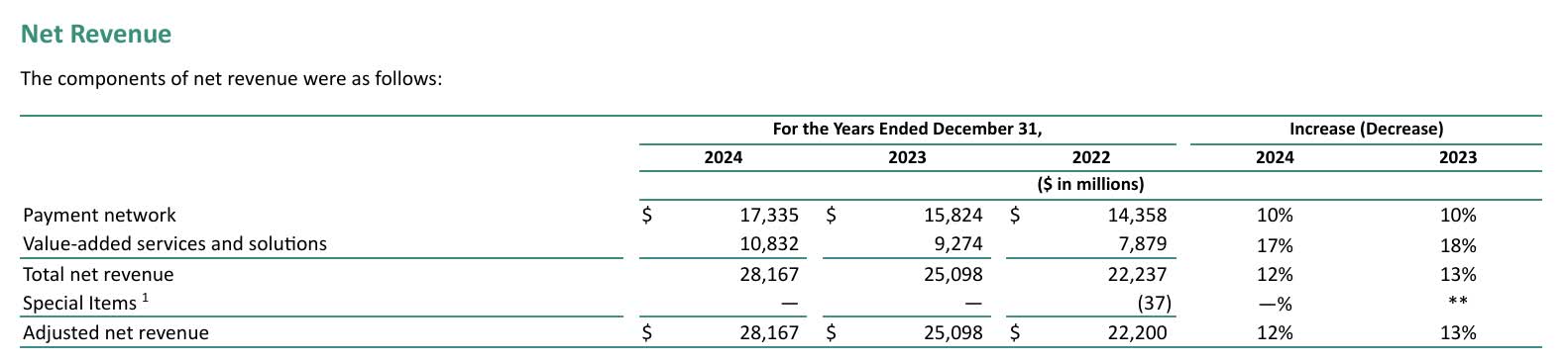 Mastercard Earnings Preview: Watch For Value-Added Services And ...