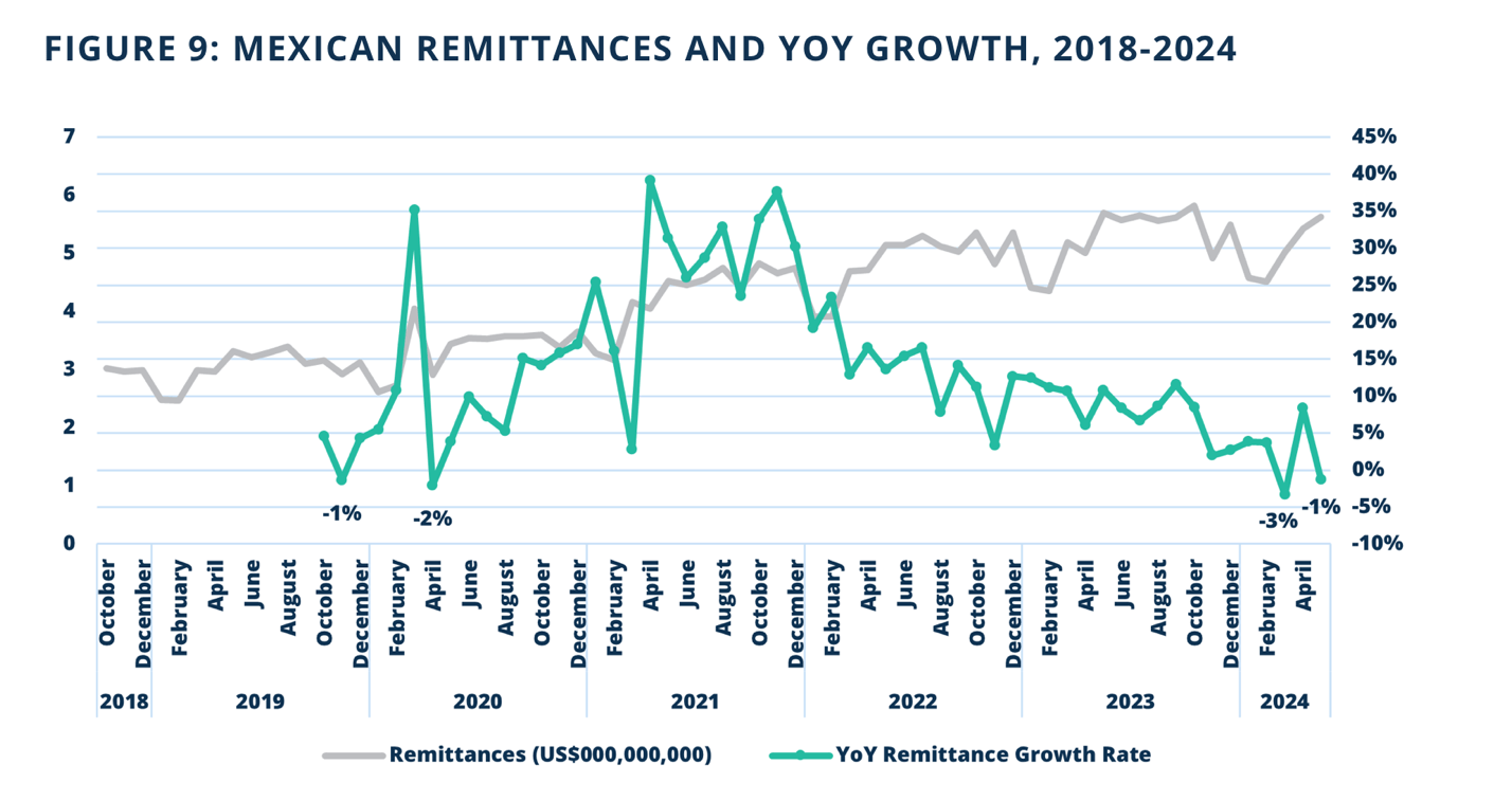 International Money Express - Lagging Legacy Business Makes For A ...