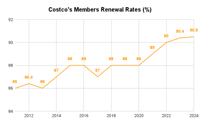 Costco's Business Will Perform Despite Tariffs, But Its Stock Might Not ...