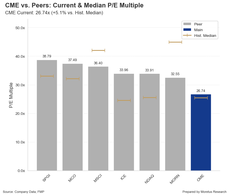 CME Group: Risk Is Now The House Edge; CME Poised To Outroll Street ...