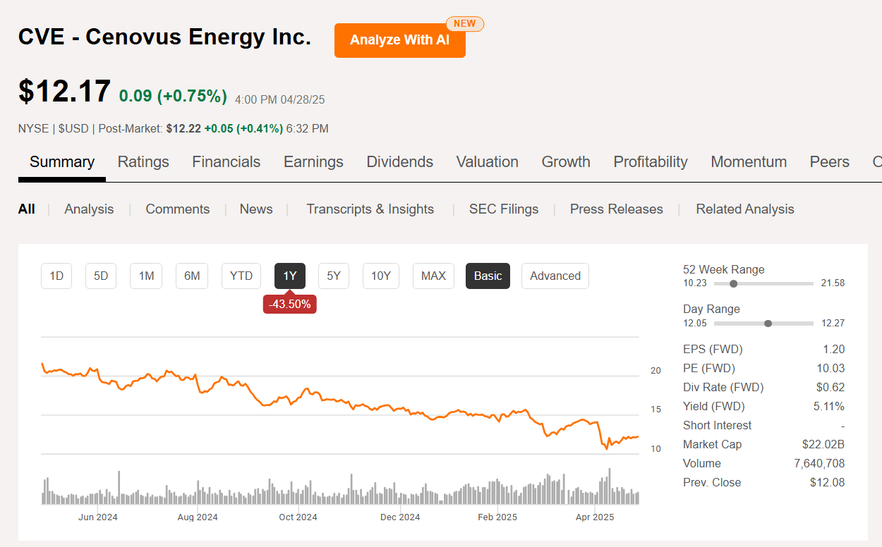 Cenovus Energy: An Acquisition And Potential Tariff Exposure (NYSE:CVE ...