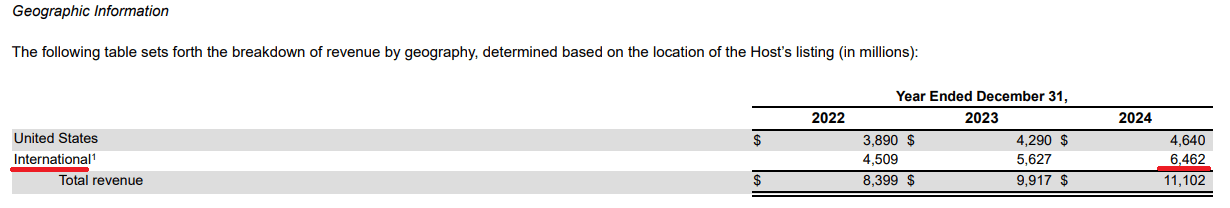 Airbnb Earnings: Mixed Outlook And Some Short-Term Tailwinds (ABNB ...