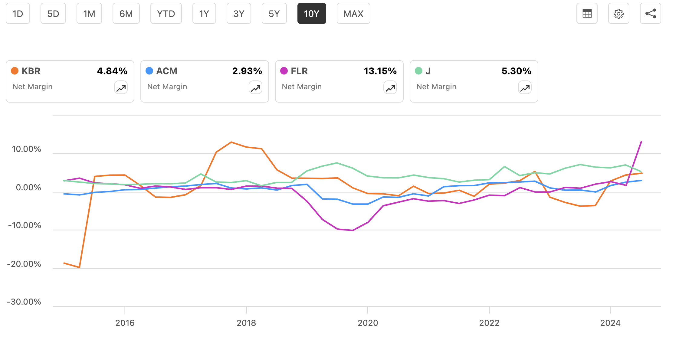 KBR: Ignore The Drooping Share Price, Check Out The Earnings Potential ...