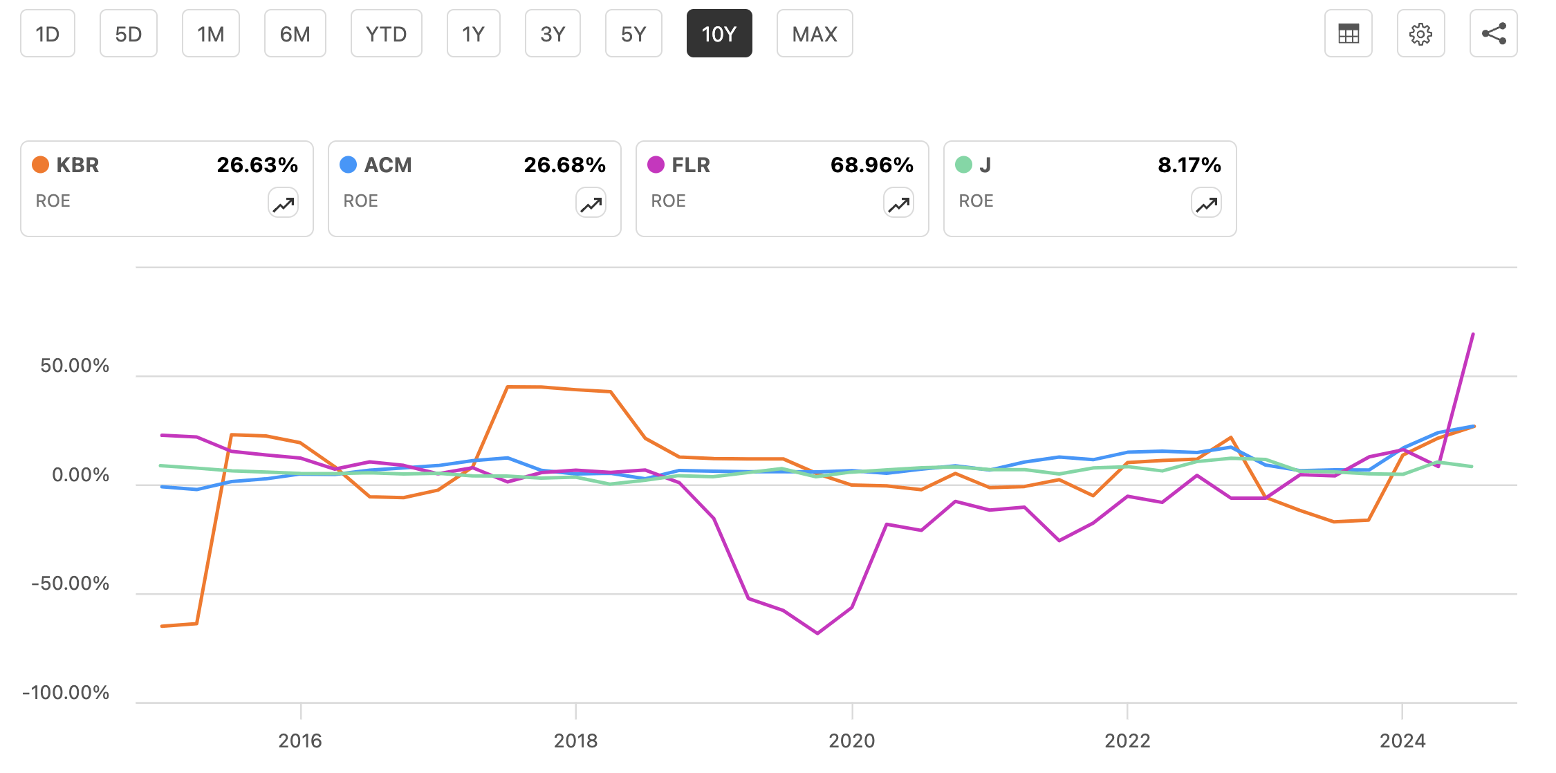 KBR: Ignore The Drooping Share Price, Check Out The Earnings Potential ...