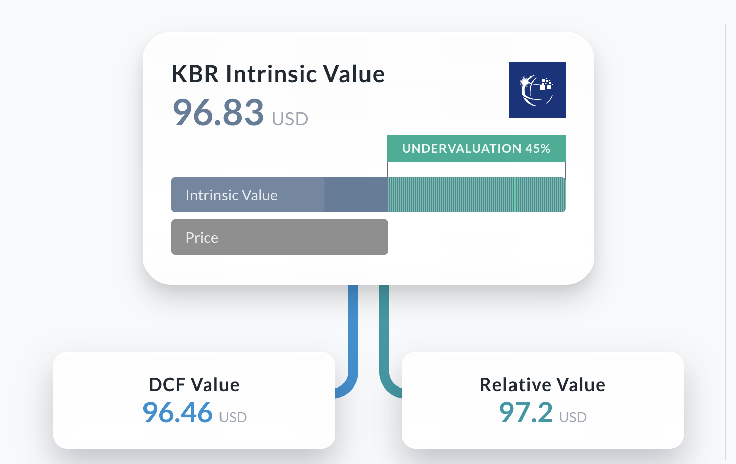 KBR: Ignore The Drooping Share Price, Check Out The Earnings Potential ...