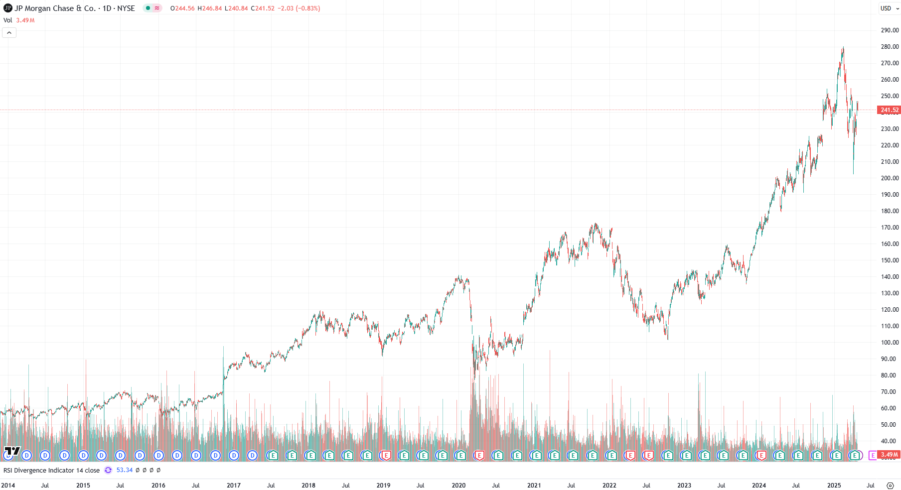 Preferred Stocks To Sell (Part 1): JPMorgan's JPM.PR.C (NYSE:JPM ...
