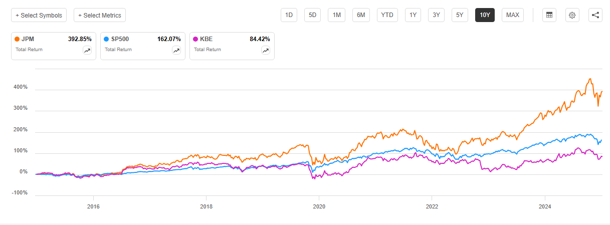 Preferred Stocks To Sell (Part 1): JPMorgan's JPM.PR.C (NYSE:JPM) | Seeking Alpha