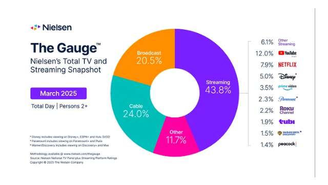 Alphabet: Megacorp In The Making (NASDAQ:GOOG) | Seeking Alpha