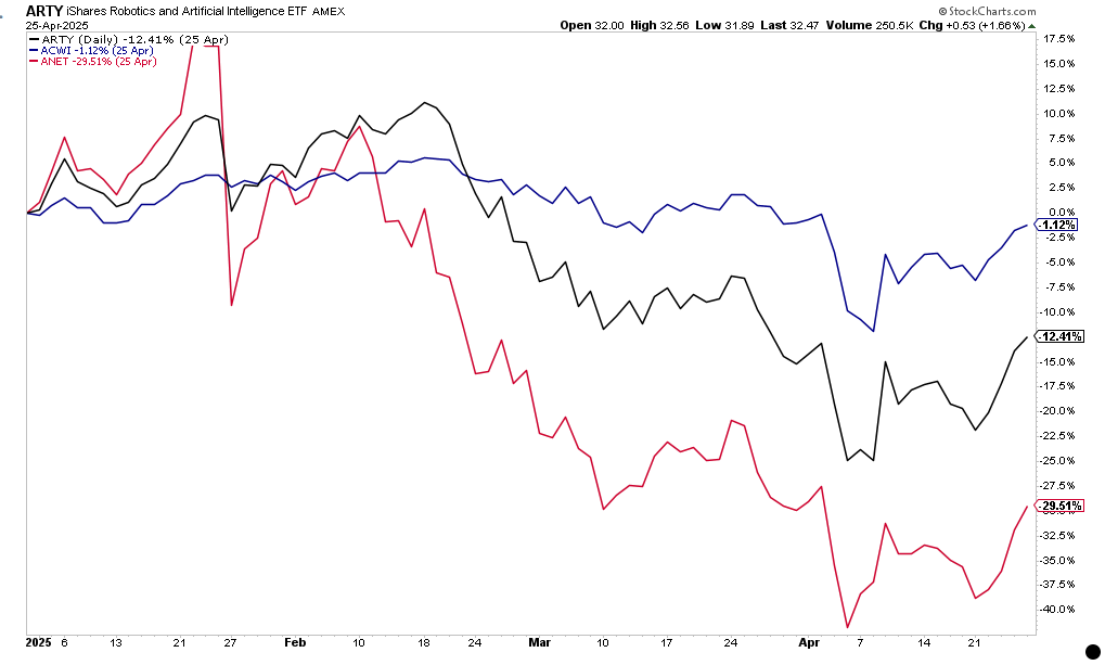 Arista Networks: Shares Find Support, Undervalued Into Earnings (ANET ...