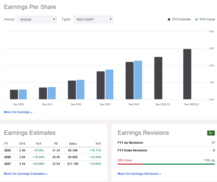 Arista Networks: Shares Find Support, Undervalued Into Earnings (ANET ...
