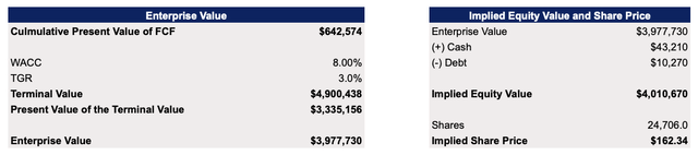 Nvidia: Time To Go All In (NASDAQ:NVDA) | Seeking Alpha