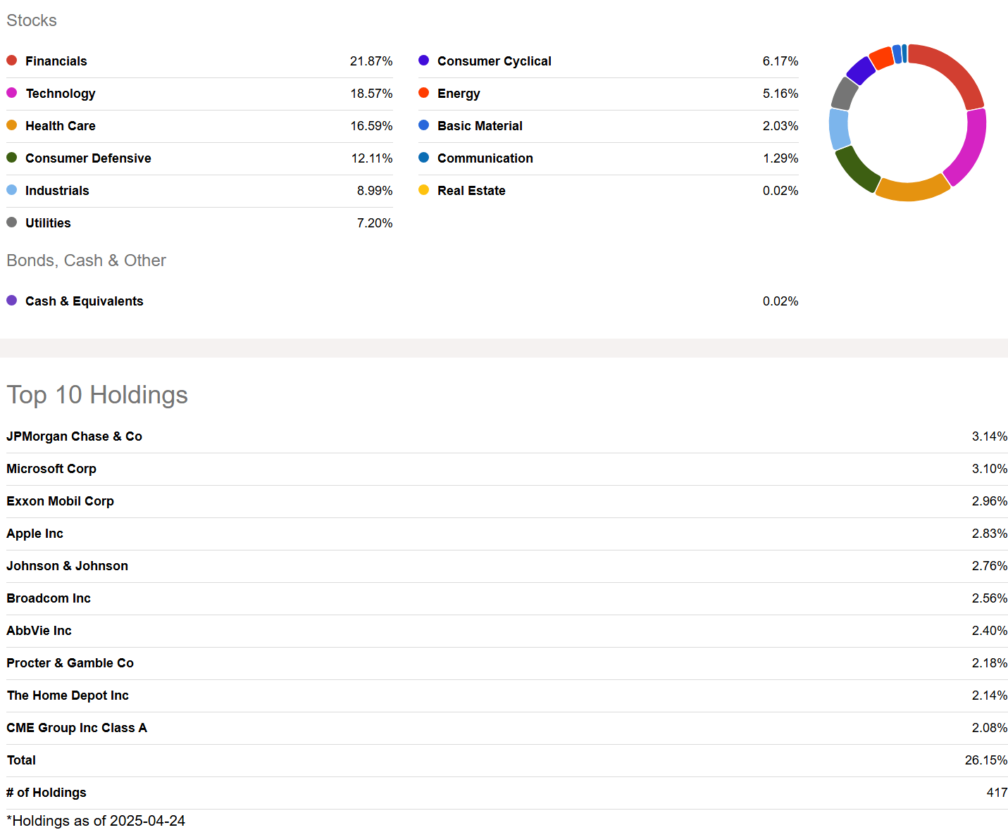 DGRO: A Fund That Lacks A Clear Focus (NYSEARCA:DGRO) | Seeking Alpha