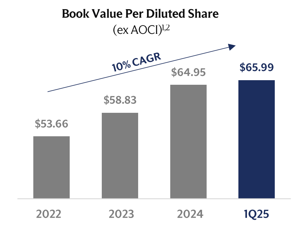 The Hartford Insurance Group: Quietly Beating The Market, And Still ...