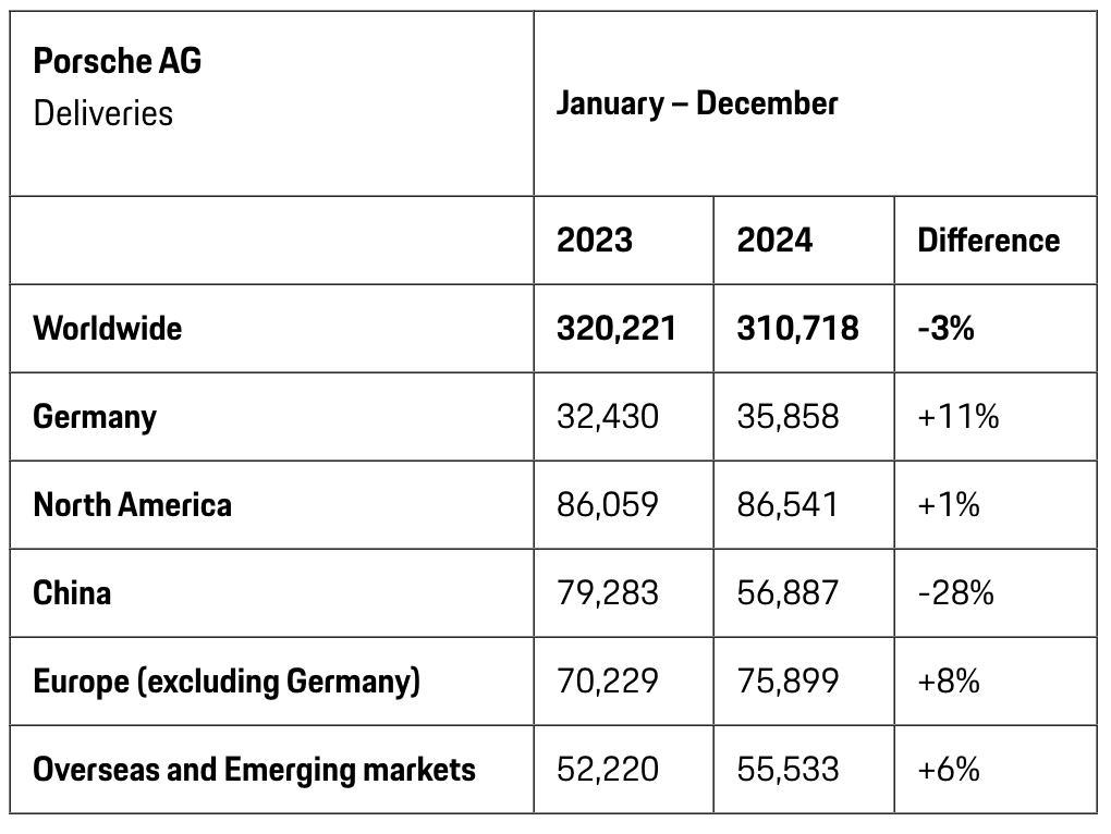 Engineered For Returns: Porsche's Roadmap To Long-Term Growth (OTCMKTS ...
