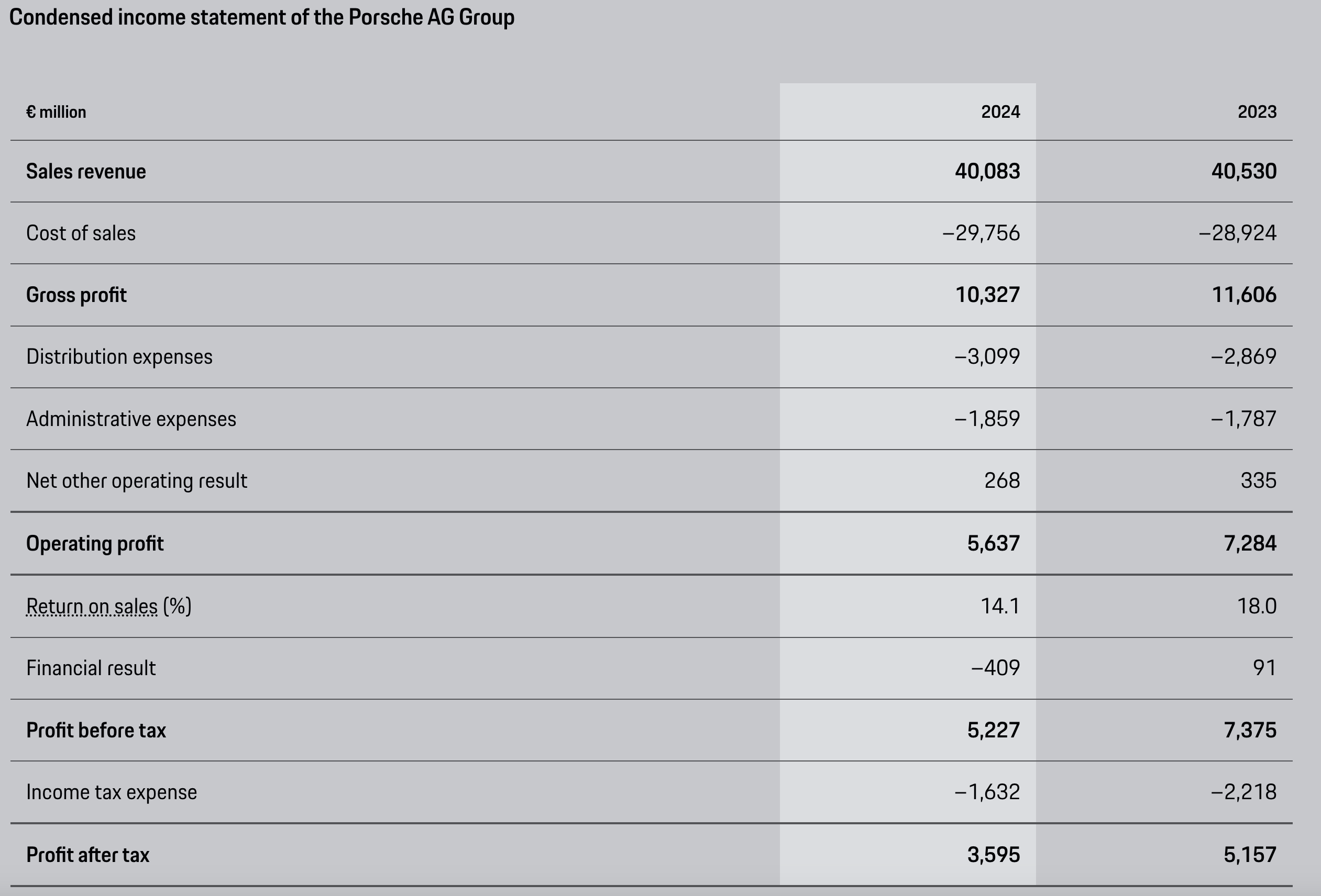 Engineered For Returns: Porsche's Roadmap To Long-Term Growth (OTCMKTS ...