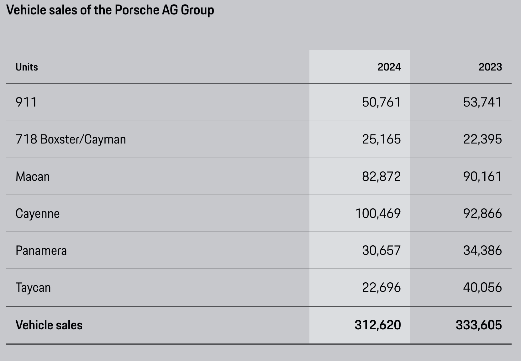 Engineered For Returns: Porsche's Roadmap To Long-Term Growth (OTCMKTS ...
