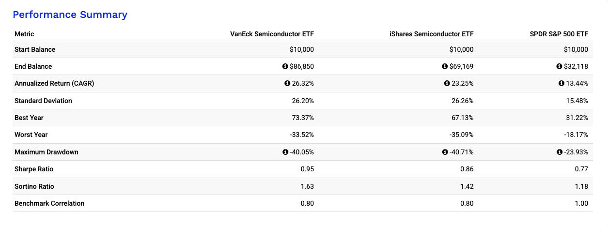 SOXX Vs. SMH: Why I'm Buying This 'Anti-Bubble' Semiconductor ETF | Seeking Alpha