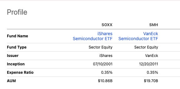 SOXX Vs. SMH: Why I'm Buying This 'Anti-Bubble' Semiconductor ETF | Seeking Alpha