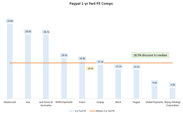 PayPal Q1 Preview: I Expect A Result Beat But Guidance Miss (NASDAQ ...