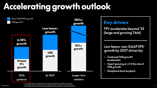 PayPal Q1 Preview: I Expect A Result Beat But Guidance Miss (NASDAQ ...