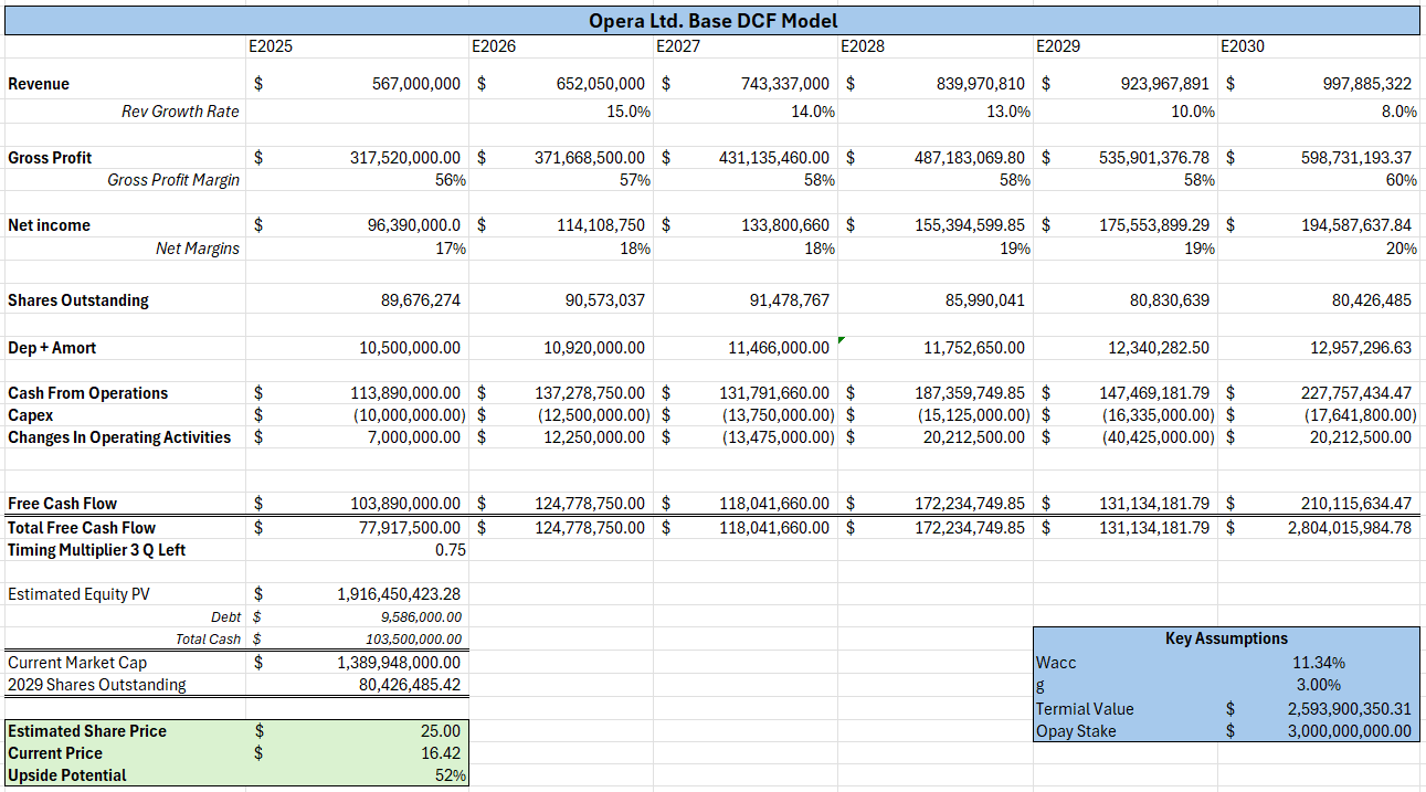 Opera: Fantastic Results Prove Bull Case Is Just Getting Started ...