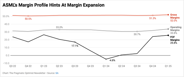 ASML’s Monopoly Still Stuck In ‘Chinese’ Weeds (NASDAQ:ASML) | Seeking Alpha