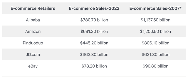 From Auctions To Ecosystem: The Evolution Of eBay (NASDAQ:EBAY ...