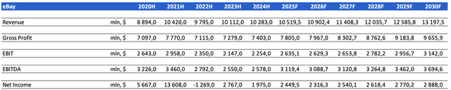 From Auctions To Ecosystem: The Evolution Of eBay (NASDAQ:EBAY ...