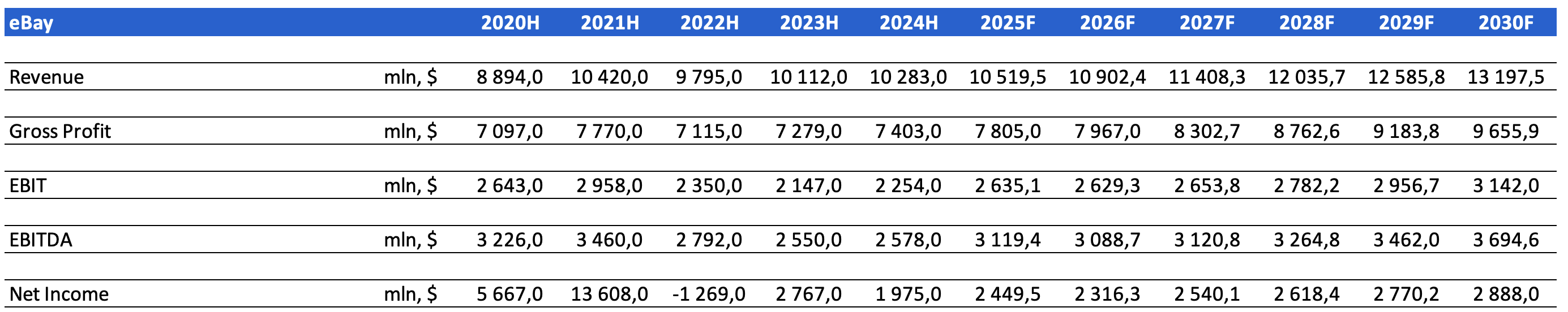 From Auctions To Ecosystem: The Evolution Of eBay (NASDAQ:EBAY ...