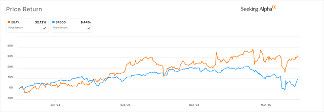 From Auctions To Ecosystem: The Evolution Of eBay (NASDAQ:EBAY ...